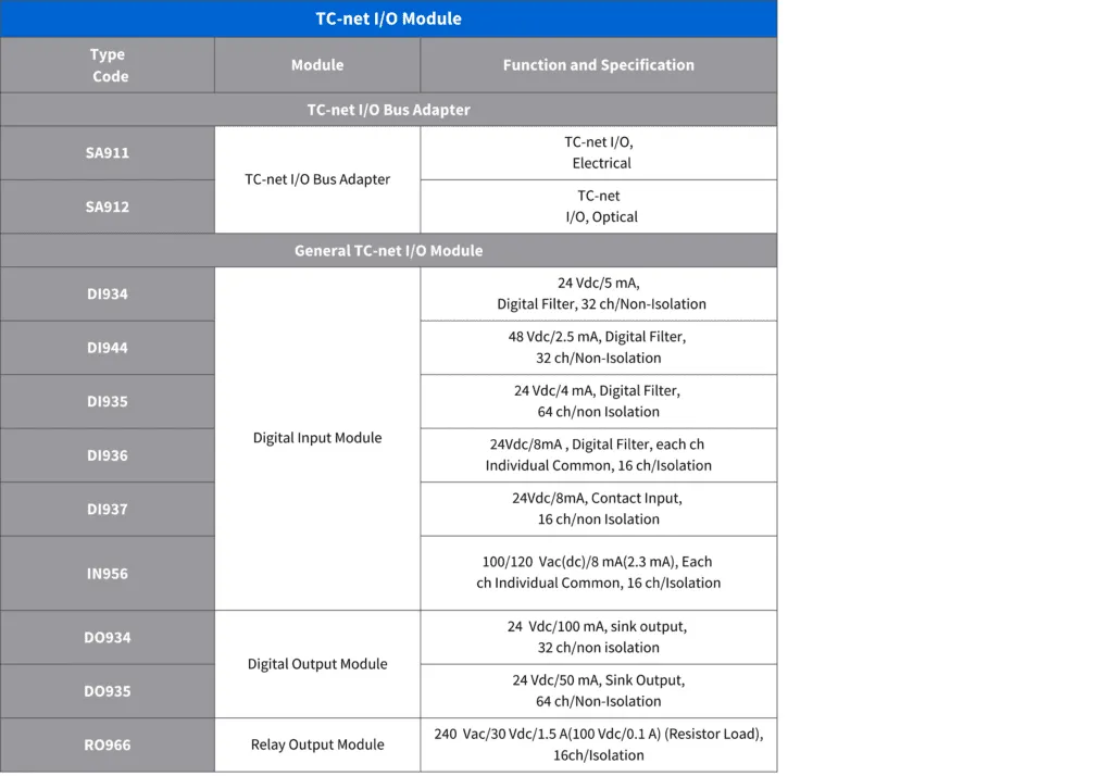 nV Series Software Platform - Toshiba - TIC